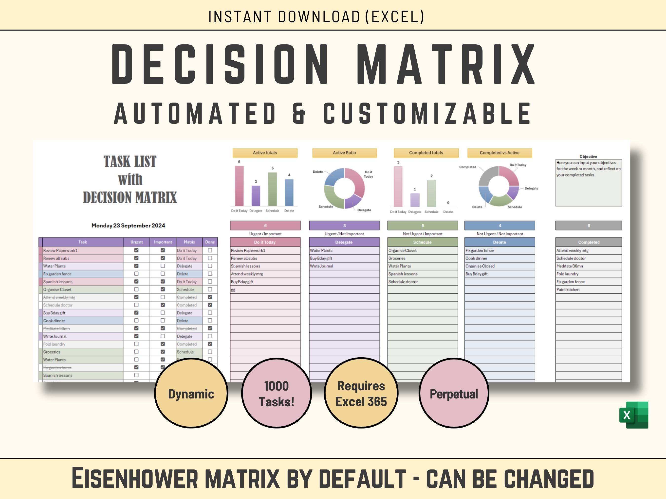 Eisenhower Decision Matrix: Customizable Task Priority Tracker (excel ...