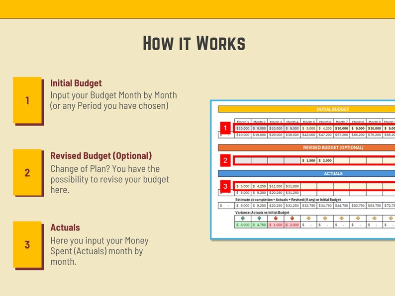 Excel Project Budget Template – Finance Dashboard (digital Download) - Etsy