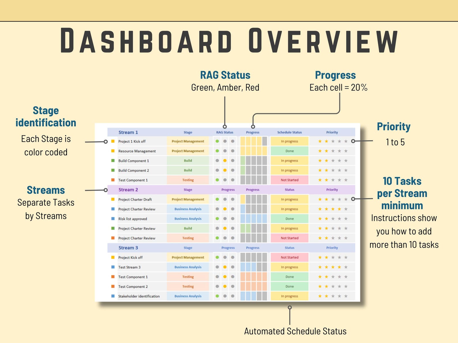 Excel Dashboard With Tasks, Stages and Streams, IT Status Dashboard ...