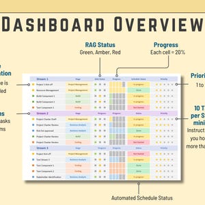 Excel Dashboard With Tasks, Stages and Streams, IT Status Dashboard ...