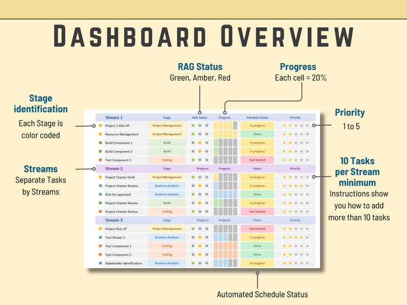 Excel Task Status Dashboard, Project Management (instant Download) - Etsy