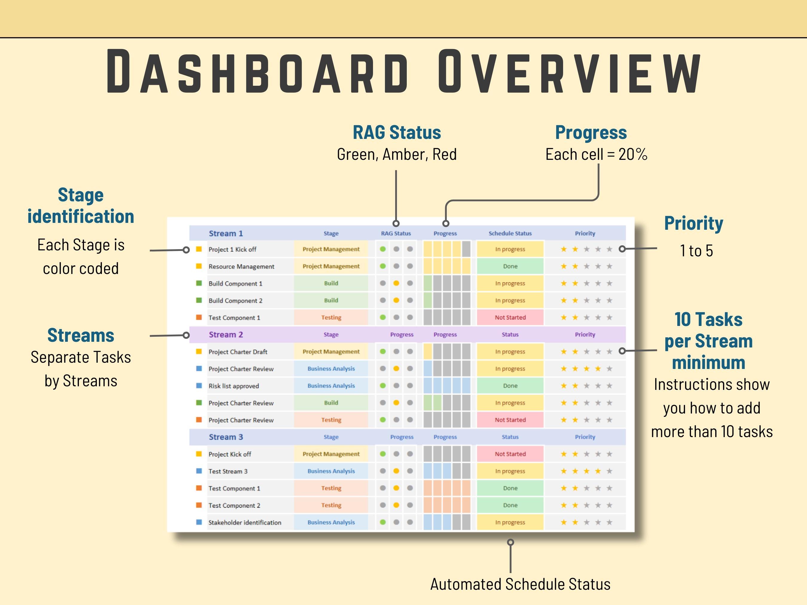 Excel Dashboard With Tasks, Stages and Streams, IT Status Dashboard ...