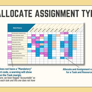 RACI RASIC Matrix Excel Template | Project Management Responsibility ...