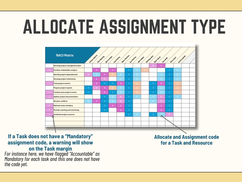 RACI RASIC Matrix Excel Template | Project Management Responsibility ...