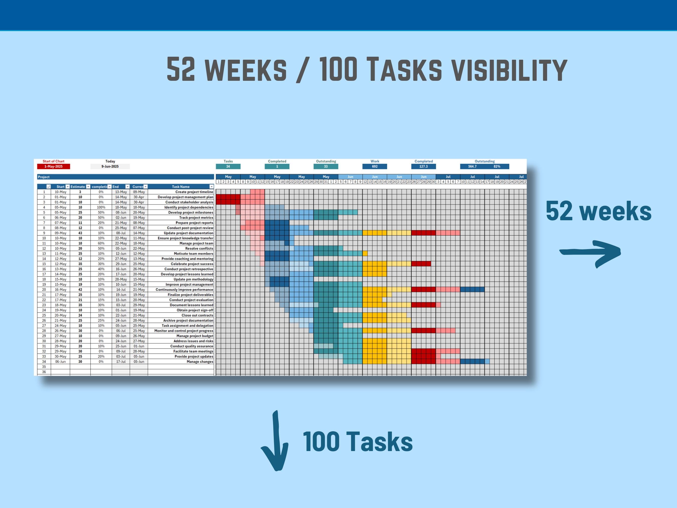 Excel Gantt Chart Timeline Template: Visual Project Tracker (digital ...