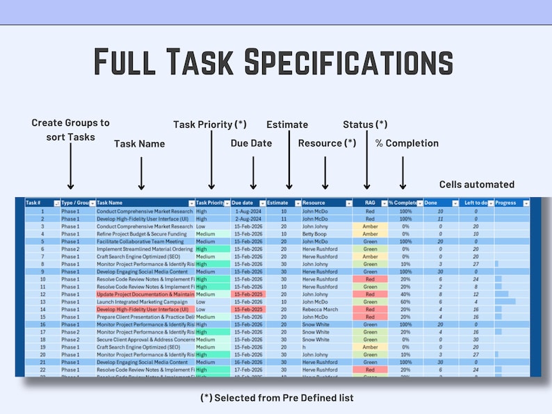 All-in-one Excel Task Tracker Template | Automated RAG Status ...