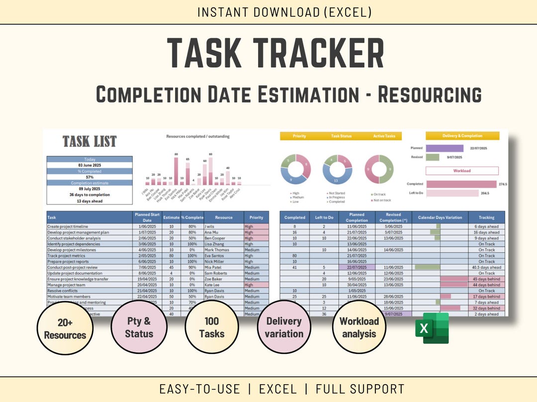 Excel Task Tracker Template Dashboard | End Date Task and Project ...