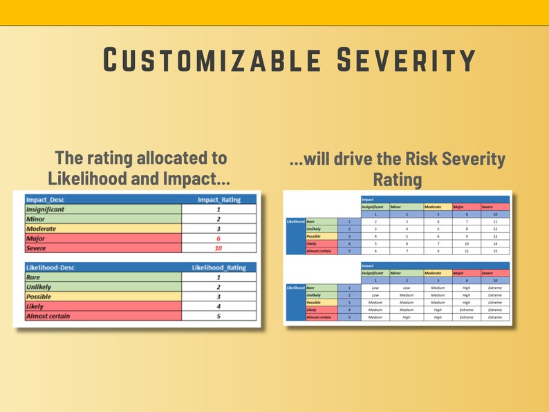 Excel Risk Register With Customizable Severity, Impact, Likelihood ...
