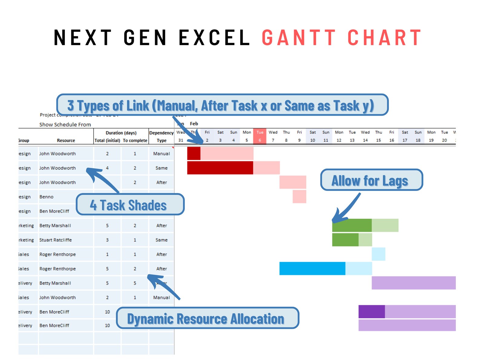 Gantt Chart in Excel Scheduling Tool With Dependencies and Team Summary ...