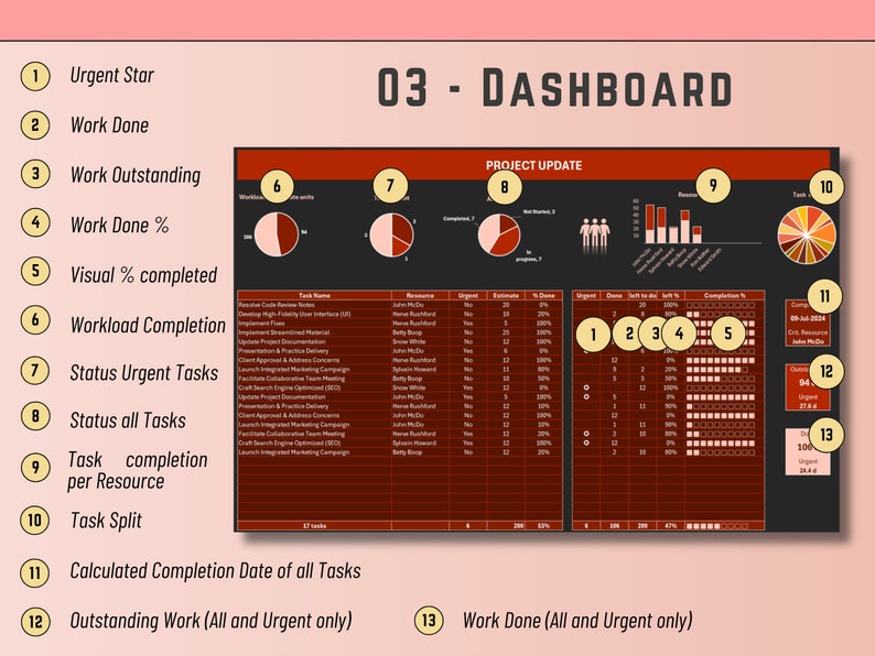 Excel Task List Dashboard: Project Management Template (digital Product ...