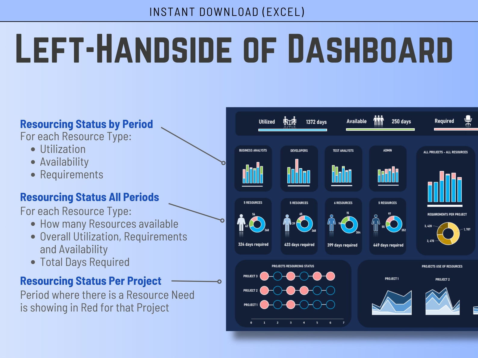 EXCEL Automated Resource Management 4 Resource Types / 3 Projects, Project Management ...