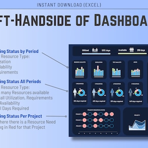 EXCEL Automated Resource Management 4 Resource Types / 3 Projects, Project Management ...