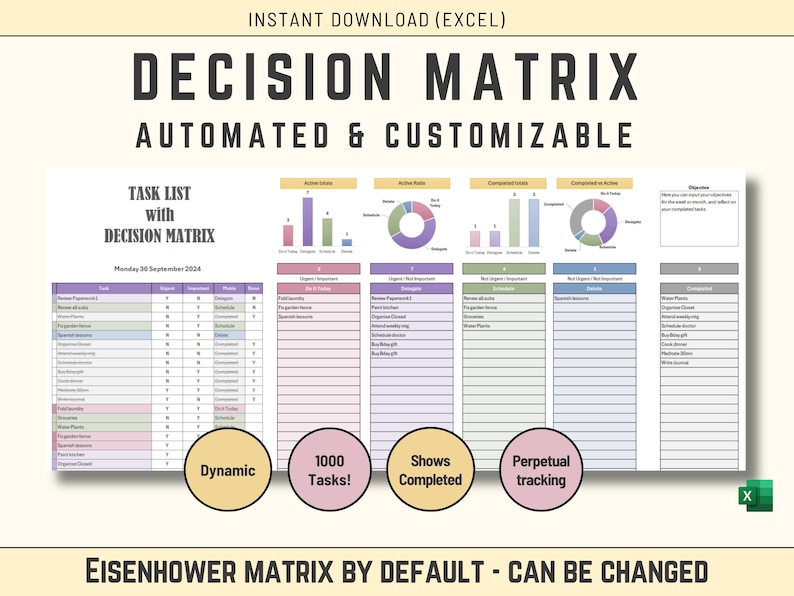 Decision Matrix, Eisenhower Matrix, Customizable Task Priority Tracker, Urgent / Important All ...