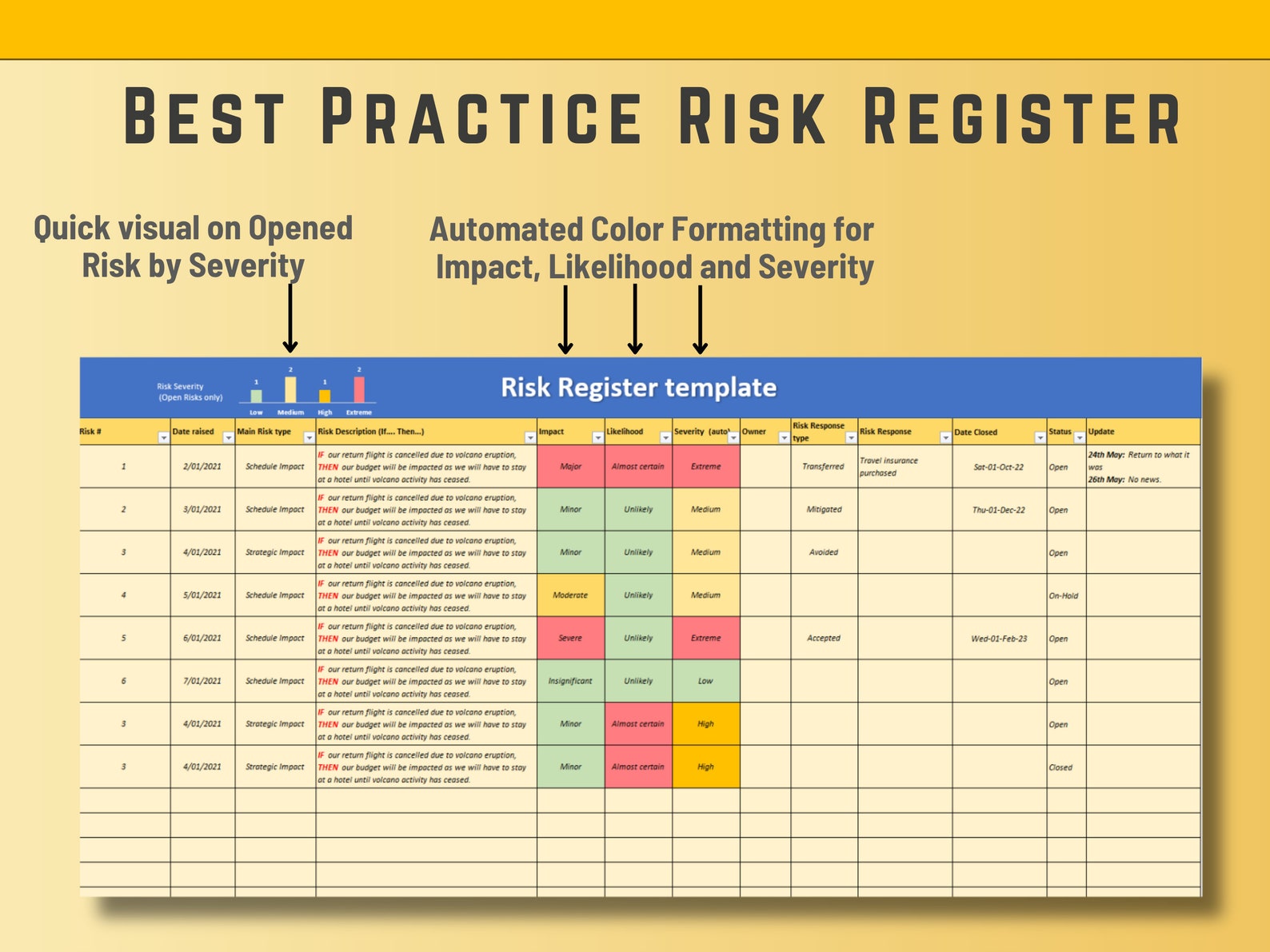 Excel Risk Register With Customizable Severity, Impact, Likelihood ...