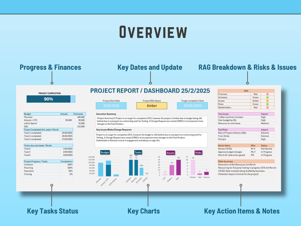 Excel Project Dashboard, Template Project Planning and Timeline, Task ...