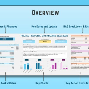 Excel Project Dashboard, Template Project Planning and Timeline, Task ...