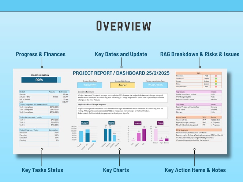 Excel Project Dashboard, Template Project Planning and Timeline, Task ...