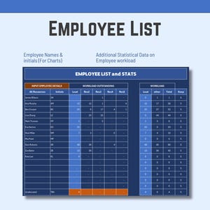 Project or Task Dashboard Excel Template, Resource Planning Tool, Team ...