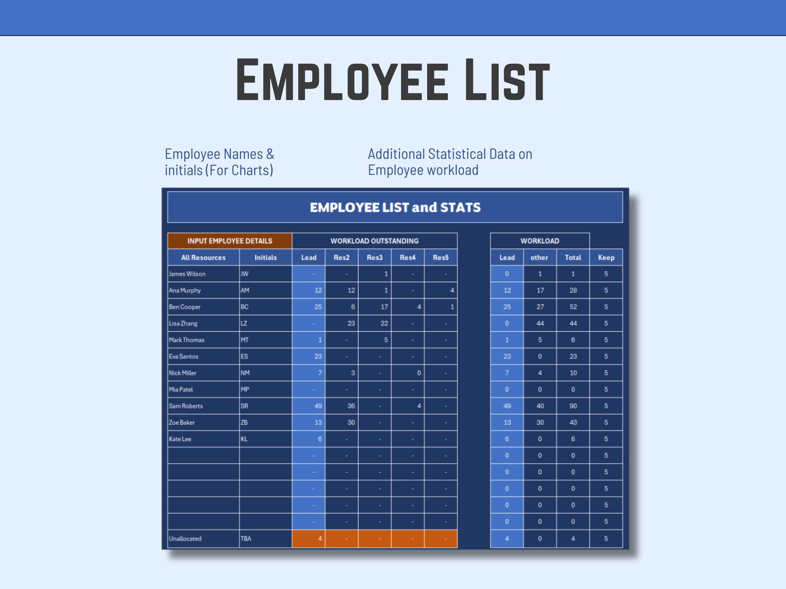 Project or Task Dashboard Excel Template, Resource Planning Tool, Team ...