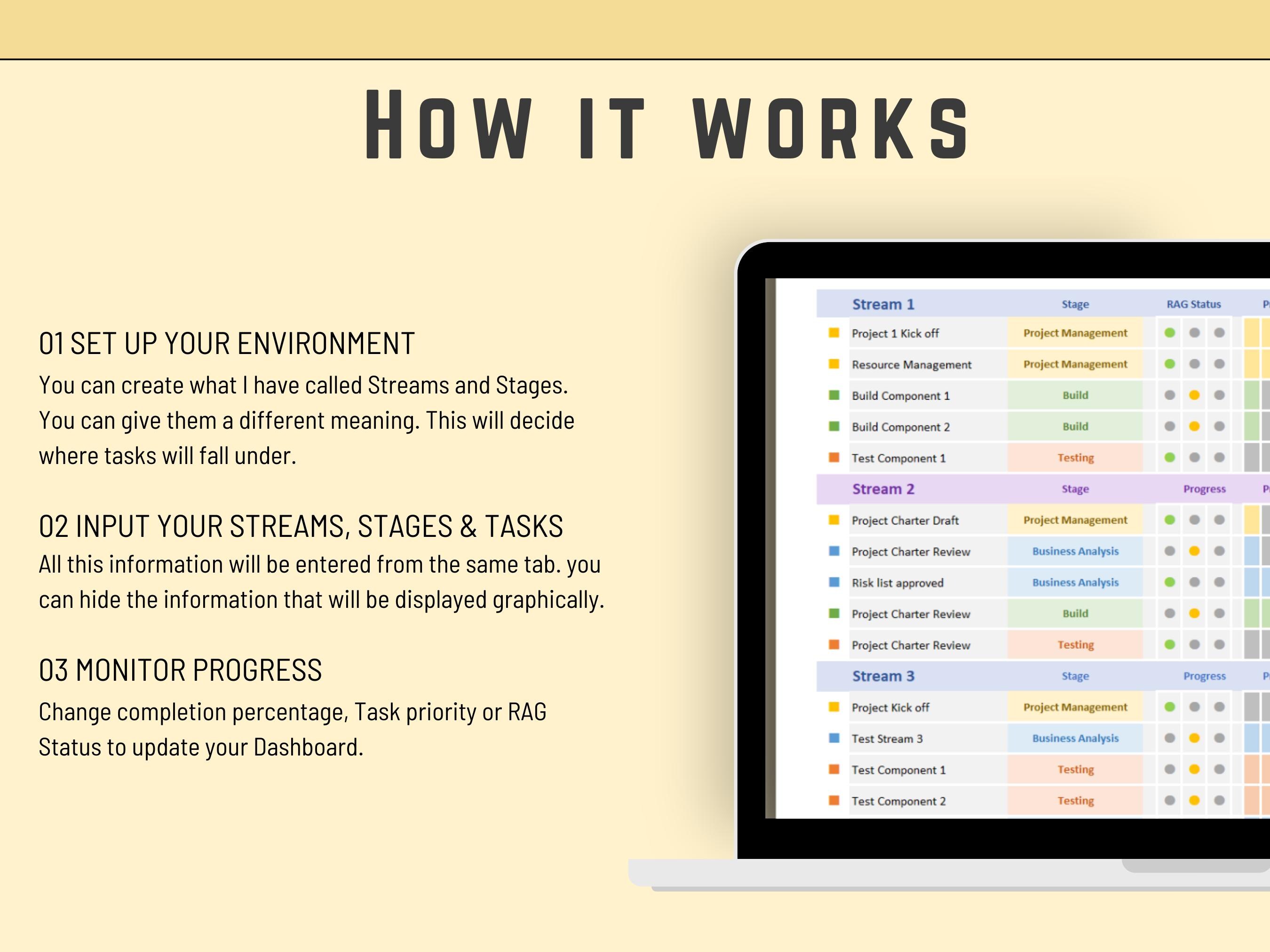 Excel Dashboard With Tasks, Stages and Streams, IT Status Dashboard ...