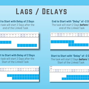Excel Gantt Chart Template: Project Scheduling Tool With Dependencies - Etsy