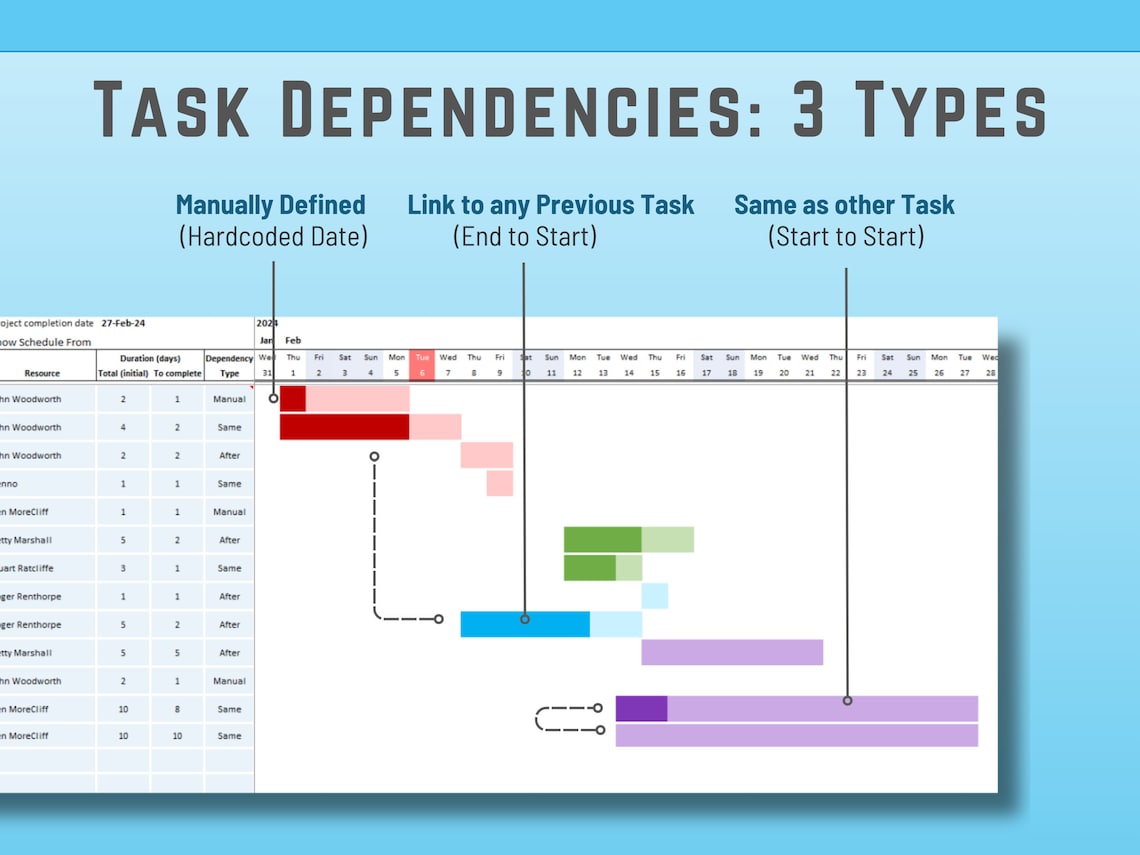 Gantt Chart in Excel - Scheduling Tool With Dependencies and Team ...