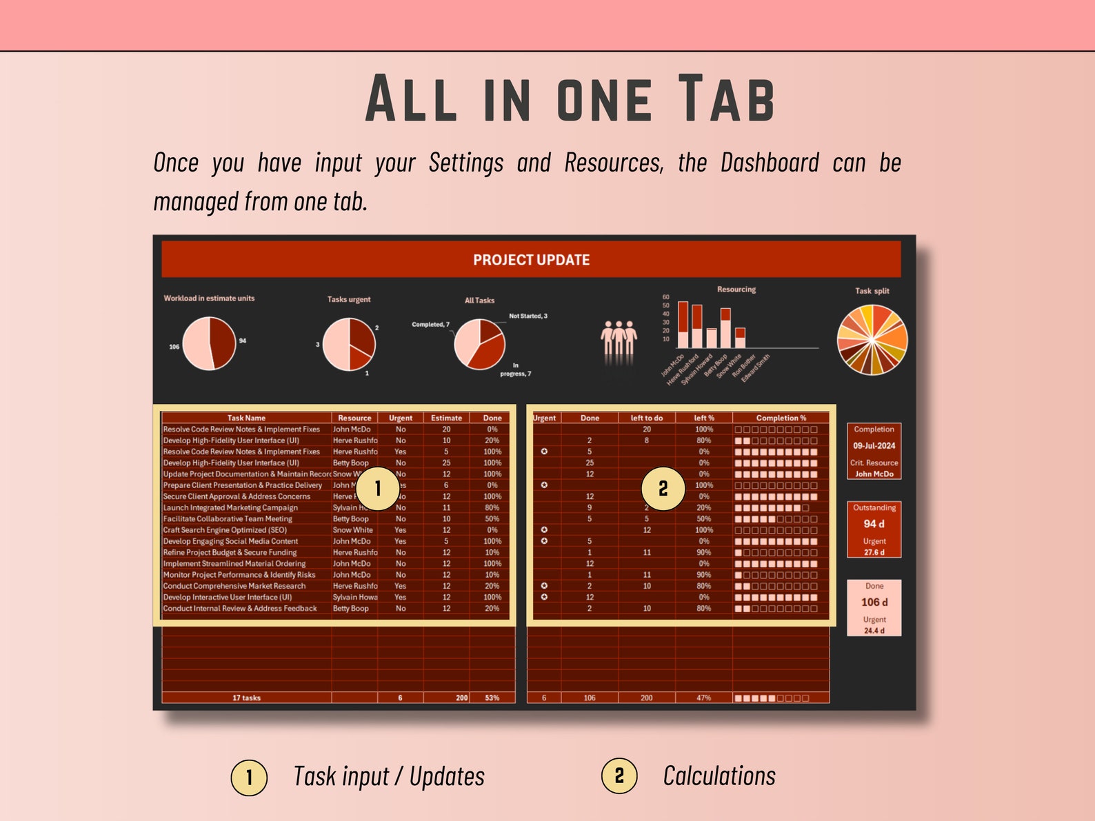 Excel Task List Dashboard: Project Management Template (digital Product ...