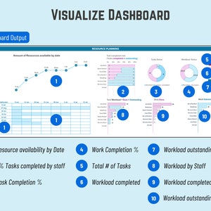 Excel Resource Availability Dashboard: Capacity Planning, Workload ...