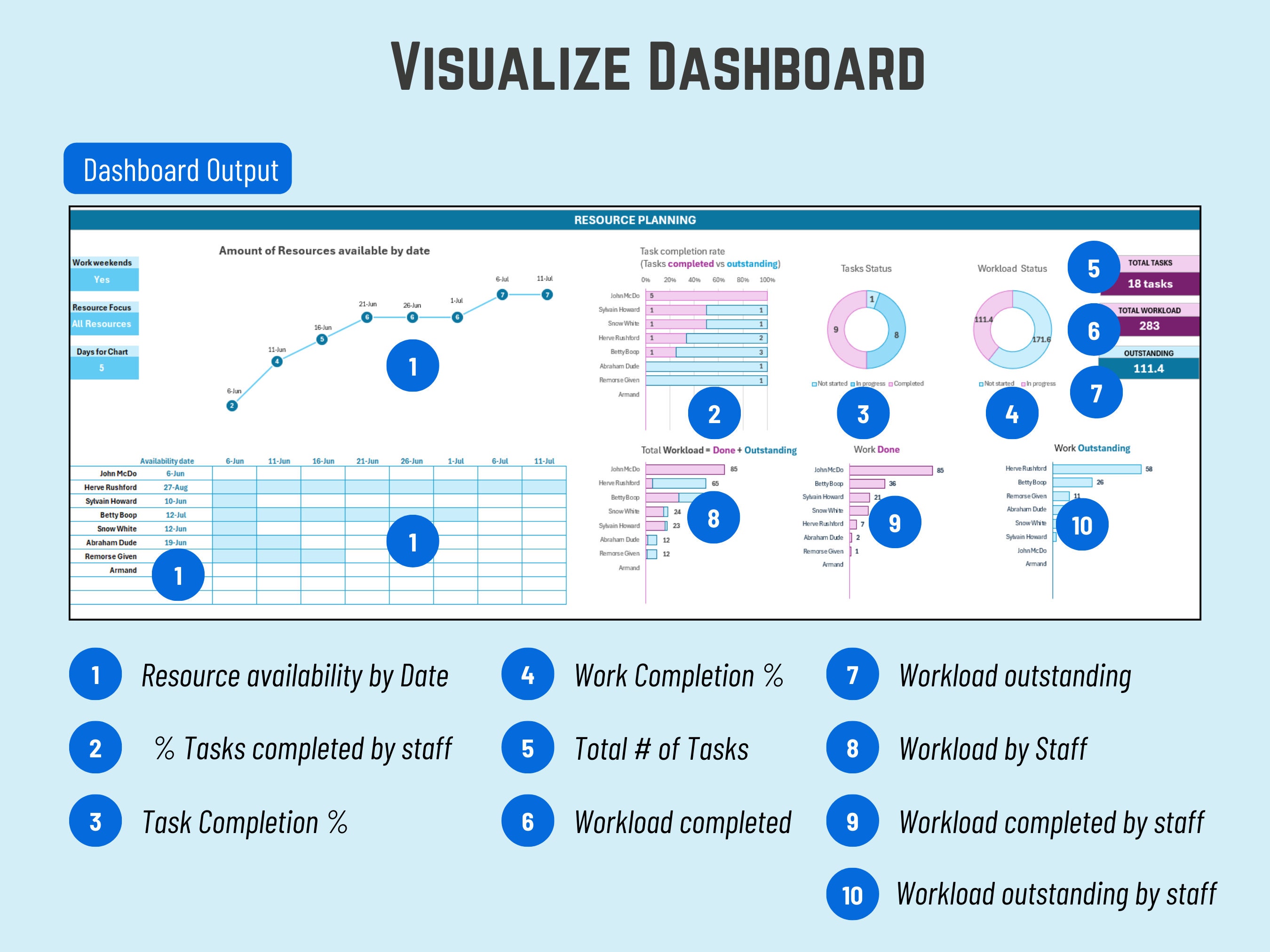 Excel Resource Availability Dashboard: Capacity Planning, Workload ...