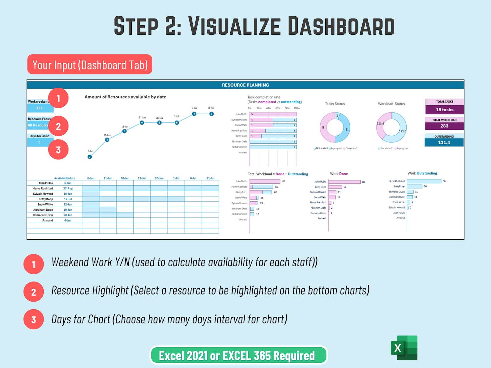 Excel Resource Availability Dashboard: Capacity Planning, Workload ...