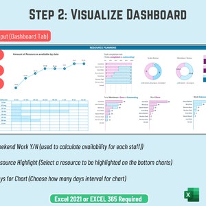 Excel Resource Availability Dashboard: Capacity Planning Template ...