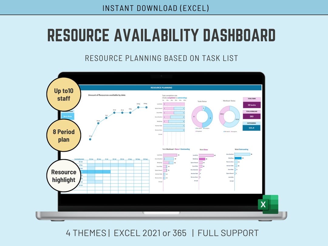 Excel Resource Availability Dashboard: Capacity Planning, Workload ...