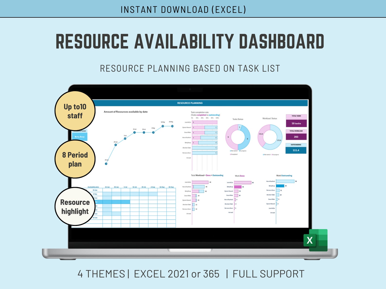 Excel Resource Availability Dashboard: Capacity Planning, Workload ...