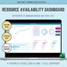 Excel Resource Availability Dashboard: Capacity Planning Template ...