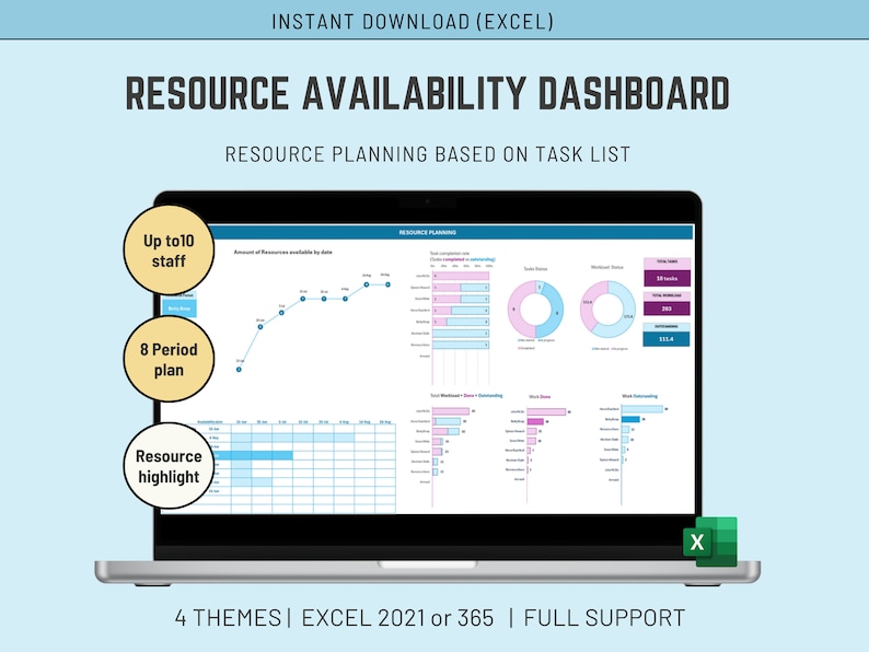 Excel Resource Availability Dashboard: Capacity Planning, Workload ...