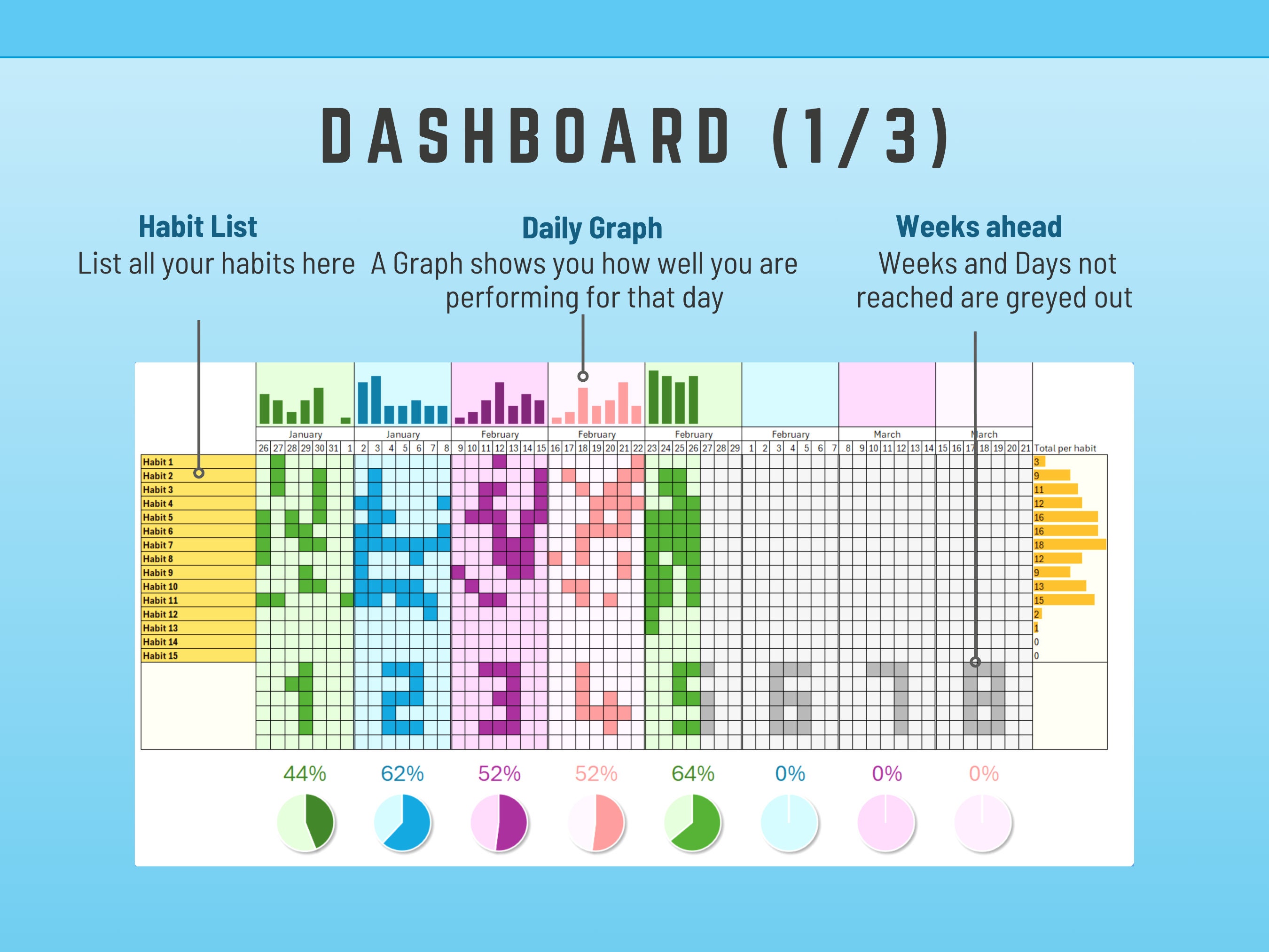 Excel Habit Tracker, Colorful Goal Excel Template for ADHD, Goal ...