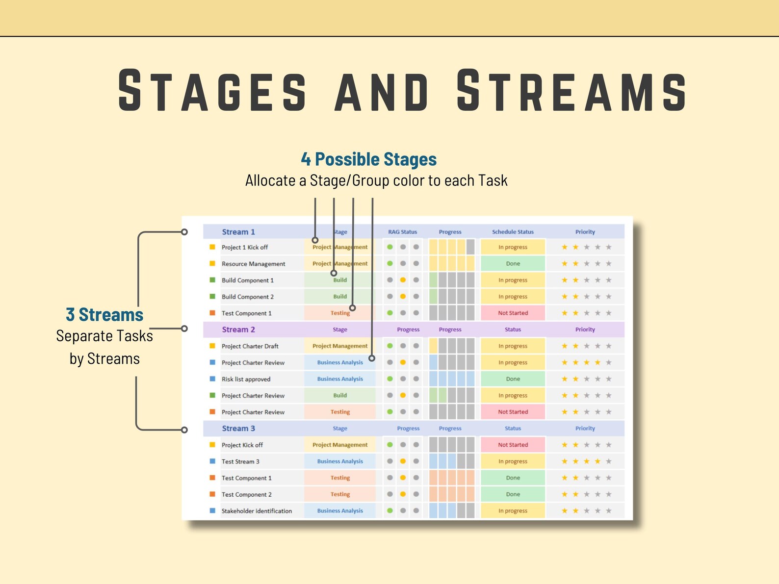 Excel Dashboard With Tasks, Stages and Streams, IT Status Dashboard ...