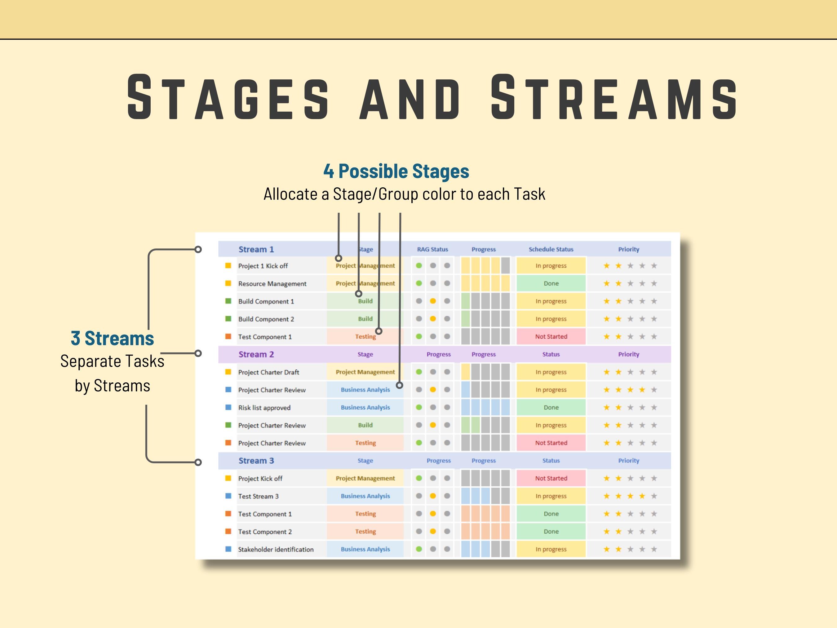 Excel Dashboard With Tasks, Stages and Streams, IT Status Dashboard ...