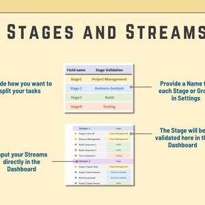Excel Dashboard With Tasks, Stages and Streams, IT Status Dashboard ...