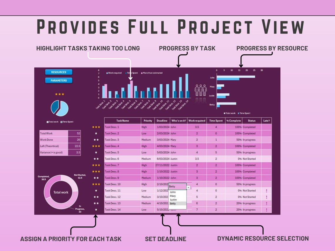 Excel Project Management Dashboard: Task List, Resourcing & Priority (digital Download) - Etsy