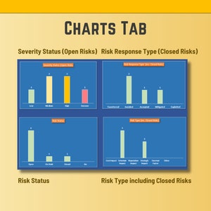 Excel Risk Register With Customizable Severity, Impact, Likelihood ...