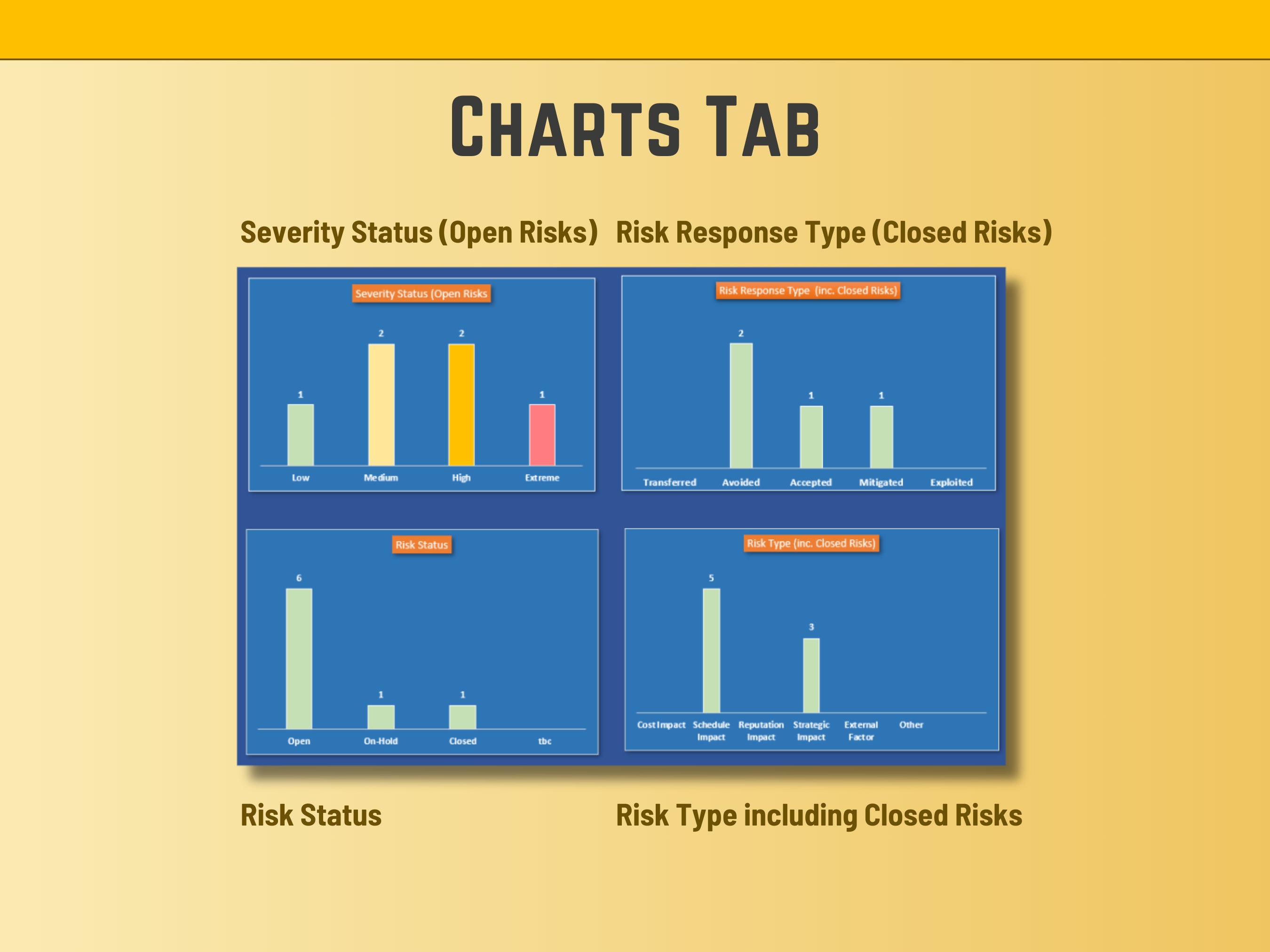 Excel Risk Register With Customizable Severity, Impact, Likelihood ...