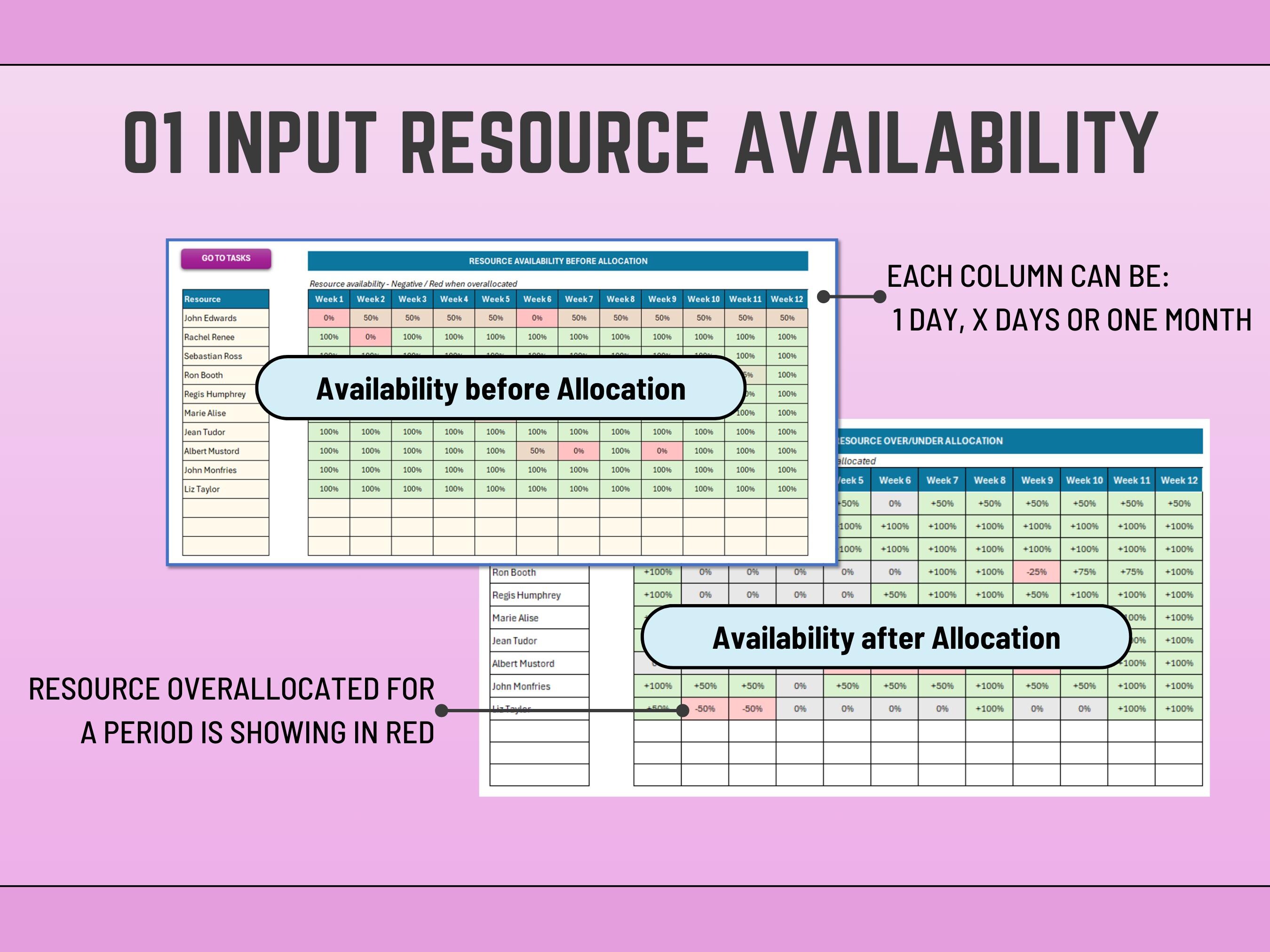 Excel Task Allocation and Capacity Planning V2 (digital Download) - Etsy