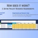 EXCEL Automated Resource Management 4 Resource Types / 3 Projects, Project Management ...