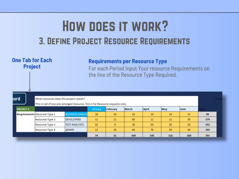 EXCEL Automated Resource Management 4 Resource Types / 3 Projects, Project Management ...
