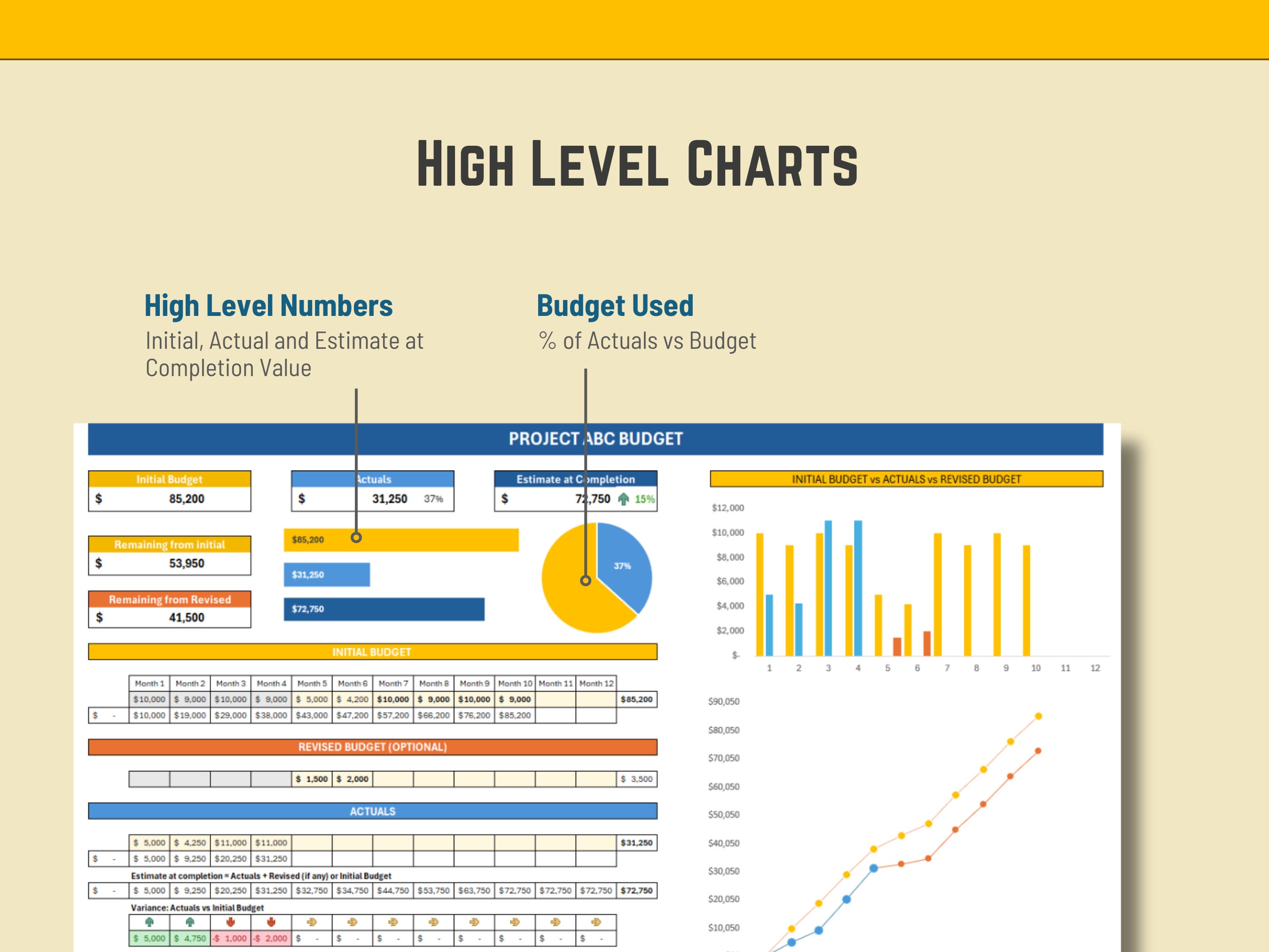 Excel Project Budget Template – Finance Dashboard (digital Download) - Etsy