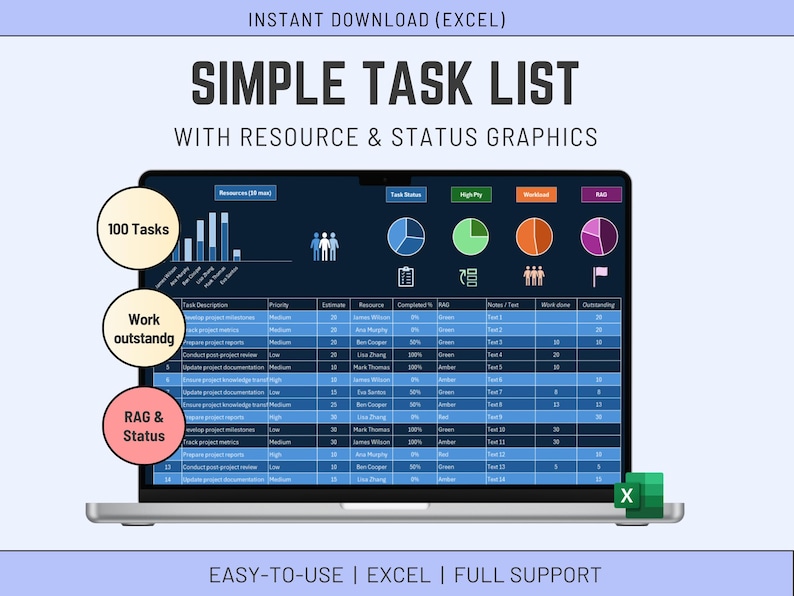 Excel Task Tracker Template | Resource List and Charts | Priority | Completion | Project ...