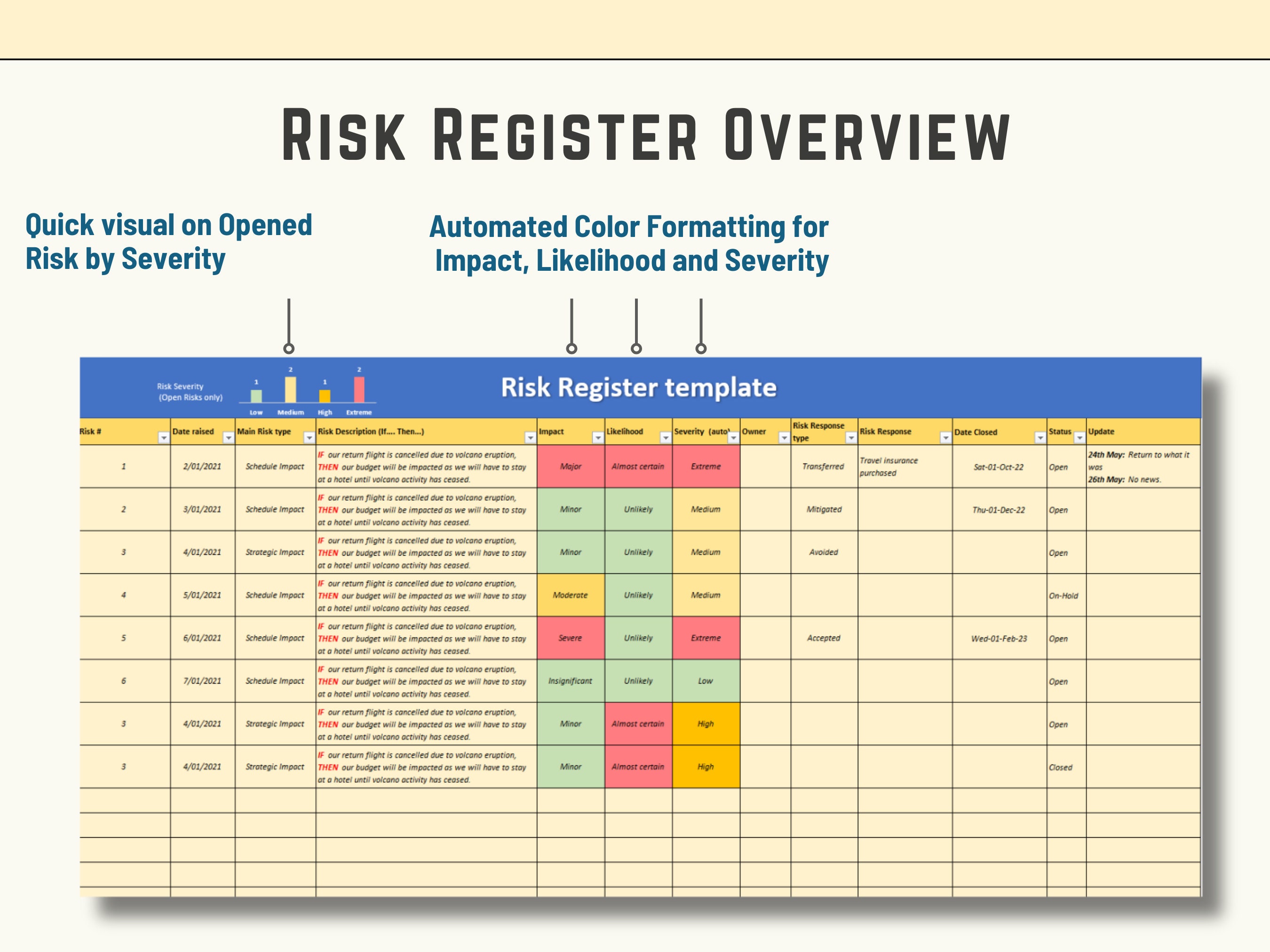 Excel Project Management Pack, Project Status Dashboard, Risk Register ...