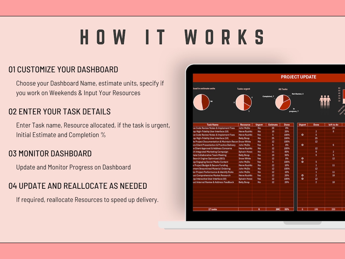 Excel Task List, Project or Activity Dashboard With Resourcing Impact, to Do List in Excel ...