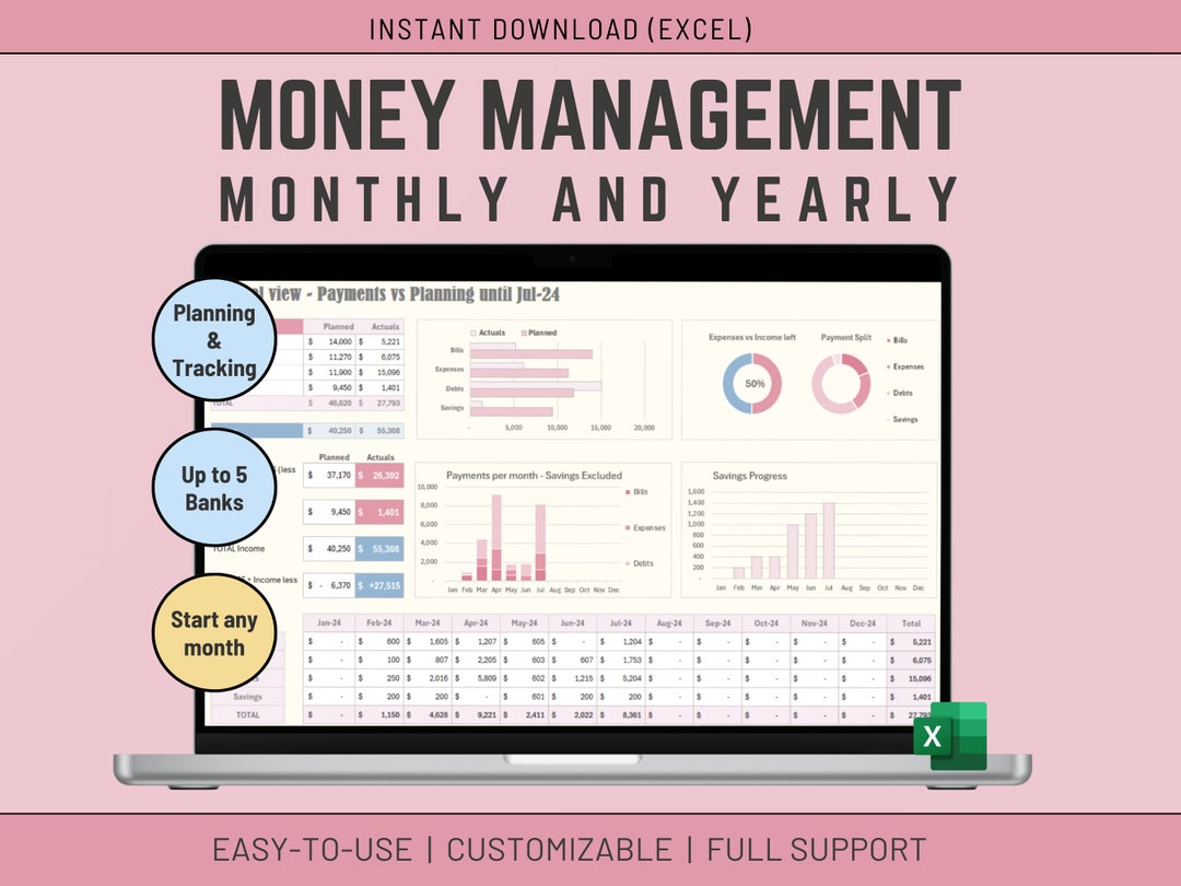 Excel Money Budget Template: Track and Analyze Finances, Monthly/yearly ...